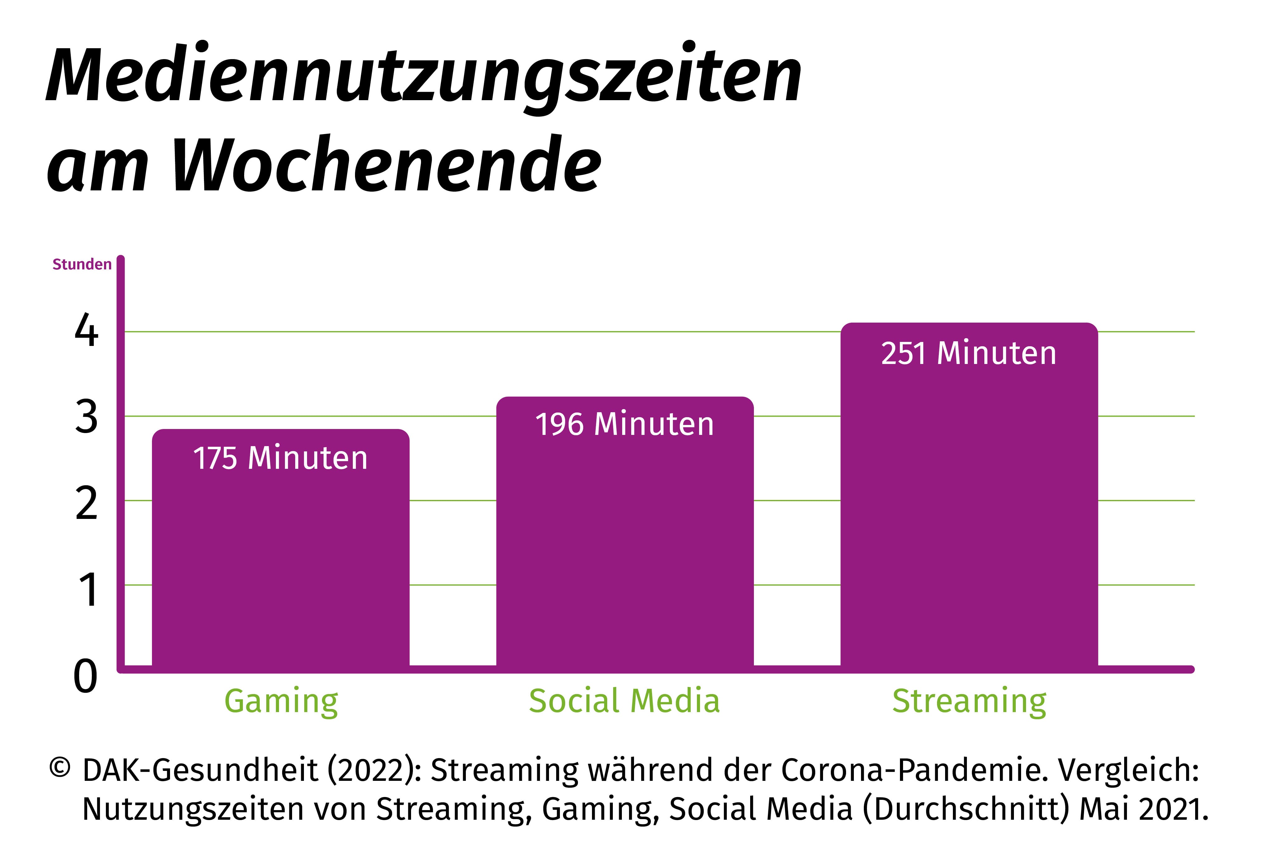 Übermäßiges Video-Streaming bei Jugendlichen | Für Eltern Übermäßiges Video-Streaming bei Jugendlichen | Für Eltern